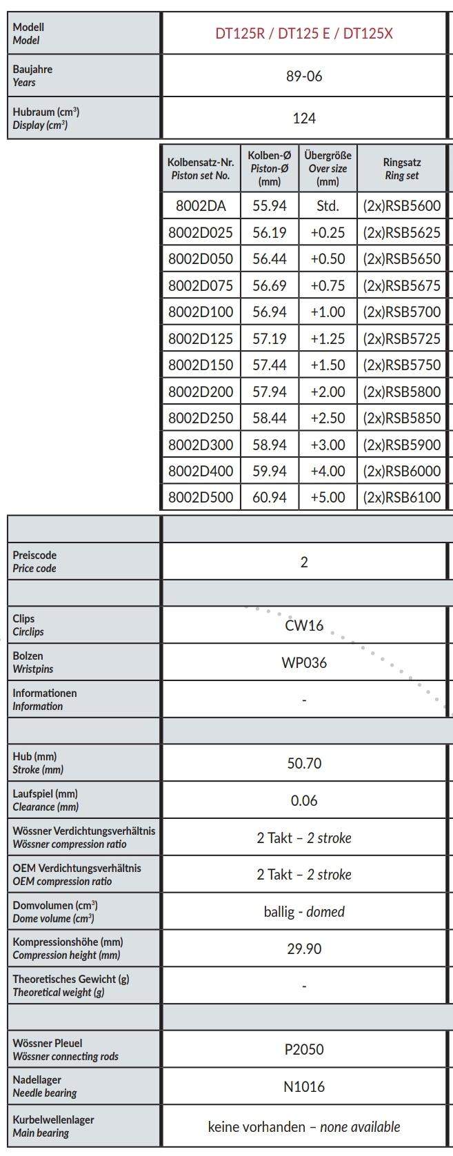 DT 125 R de03 Welchen Kolben soll ich nehmen?