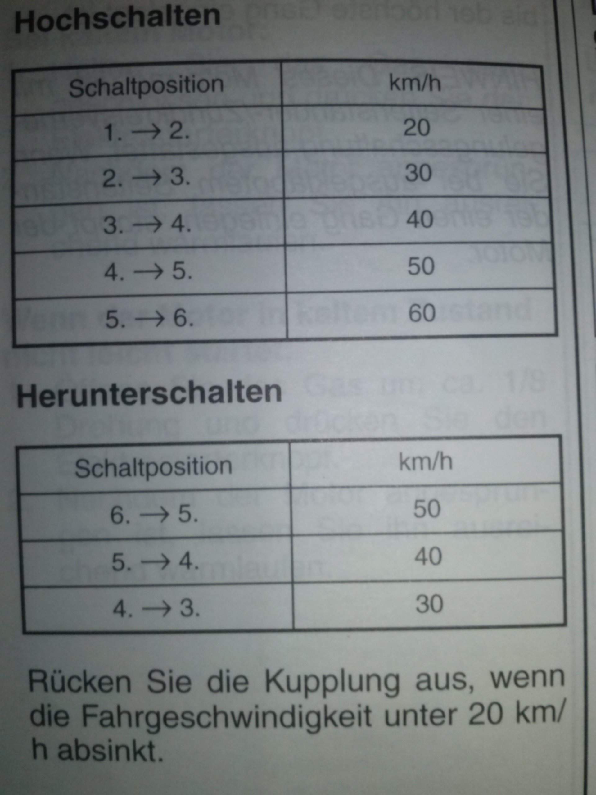 Schurke Vermitteln Jedes Jahr Wie Schaltet Man Ein Motorrad Verr ckter schurke-vermitteln-jedes-jahr-wie-schaltet-man-ein-motorrad-verr-ckter